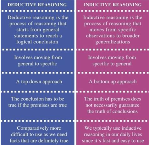 Inductive MCQ Free PDF Objective Question Answer For Inductive Quiz Download Now