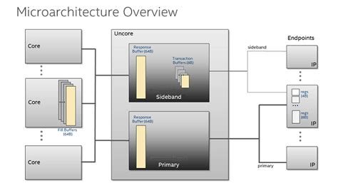 processor mmio stale data vulnerabilities