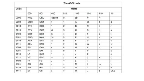 Module 3 Codes And Arithmetic Operation Pptx