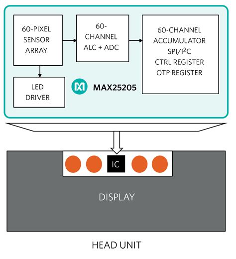 Bringing Gesture Control To A Wider Range Of Automobiles Embedded Com