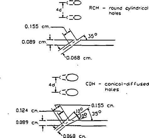 Figure 1 From Transonic Aerodynamic Losses Due To Turbine Airfoil Suction Surface Film Cooling
