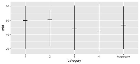 r problems with stat summary by group stack overflow