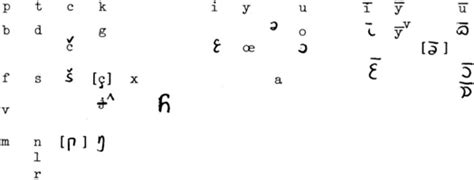 “phonological Markedness And Distinctive Features” On Digital