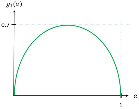 a fuzzy entropy approach for portfolio selection