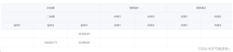Element表格表头合并（多级合并）element Table表头合并 Csdn博客