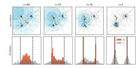 进化算法新突破！扩散模型：开启机器学习与生物进化的跨界对diffusion Models Are Evolutionary