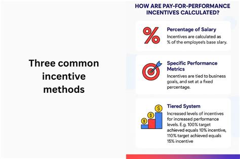 Performance Based Incentive System Buddieshr Insight