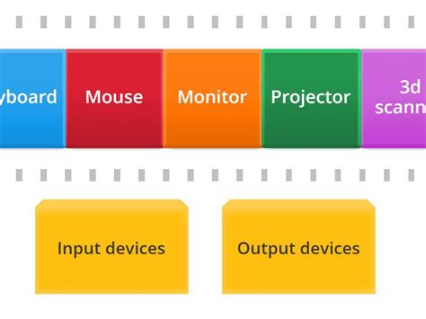 Input Output Devices Speed Sorting