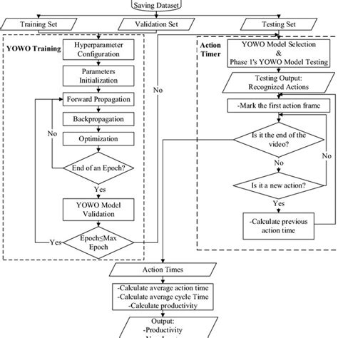 autonomous productivity measurement framework download scientific diagram