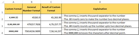 All About Custom Excel Number Format Excel Unlocked