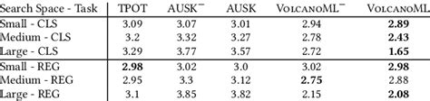 average ranks on 30 classification cls datasets and 20 regression