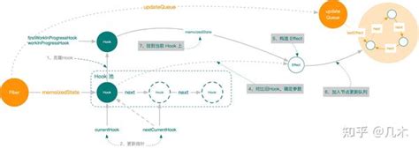 React 原理系列 Hook 是这样工作的 知乎