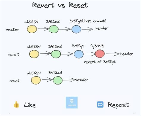 Tabriz Atayi On Linkedin 256wordssnapshot Softwaredevelopment