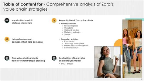 Comprehensive Analysis Of Zaras Value Chain Strategies Powerpoint Ppt
