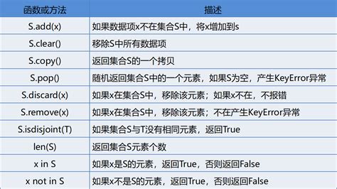 Python—集合（在我的世界，你就是唯一）set里面放tup Csdn博客