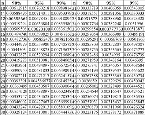 Table 2 From Formulating An Efficient Statistical Test Using The Goodness Of Fit Approach With