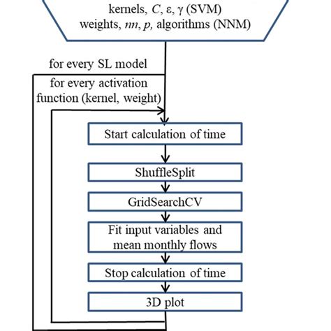 optimization of model parameters by ga 3rd approach ann left svm