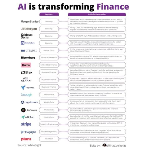 Intelligentautomation Automation Digitaltransformation Technology