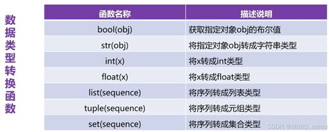 Python自定义函数def定义三种传参（位置传参，关键字传参，默认值传参），个数可变的位置参数，个数可变的关键字参数，变量作用域
