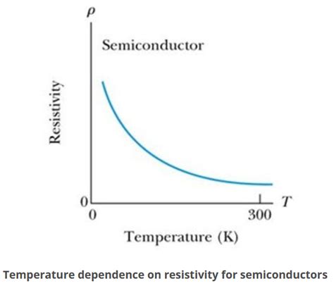 Electrical Conductor Resistivity At Donald Pepper Blog