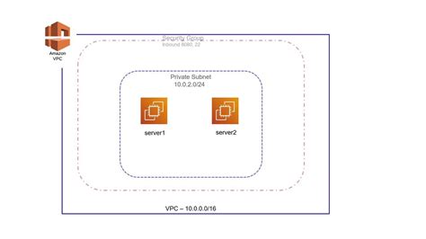Dynamic Blocks And Splat Expressions Kodekloud Notes