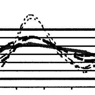 Test Set 1 For Cycle Download Scientific Diagram