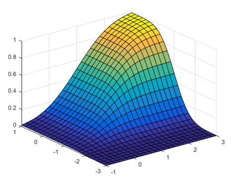 Python Scipy Speed Up Integration When Doing It For The Whole Surface Stack Overflow