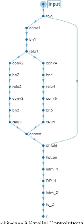Figure 5 From An End To End Learning Based Ego Vehicle Speed Estimation