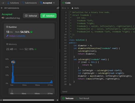 Parth Parmar On Linkedin 100daysofcode Leetcode Problemsolving