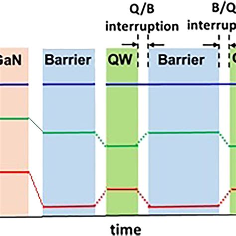 Top View Sem Image A Schematic Cross Section Structure B And