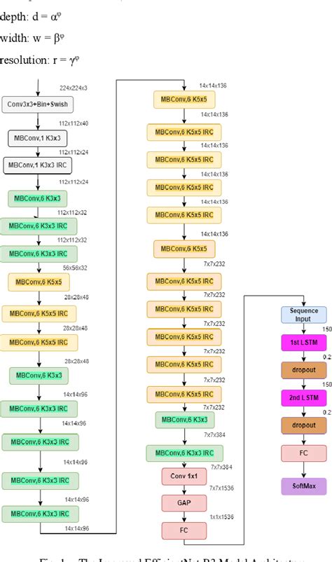 figure 1 from federated learning approach for measuring the response of