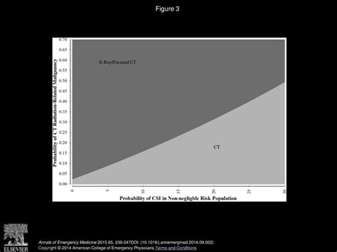 Pediatric Cervical Spine Injury Evaluation After Blunt Trauma A Clinical Decision Analysis