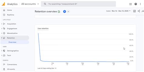 How To Analyze Retention Reports In Google Analytics Optizent
