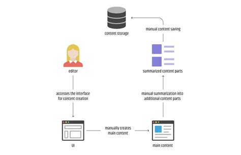 tribute to the machine learning lifecycle