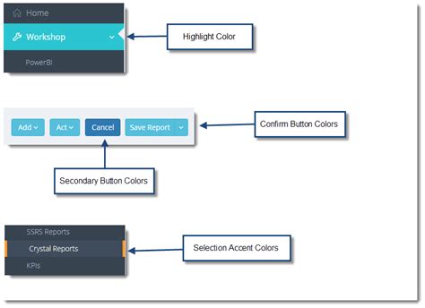 Intellifront Bi Reviews Prices And Ratings Getapp Uk 2025