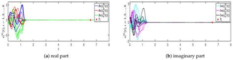 fractal fract january 2025 browse articles