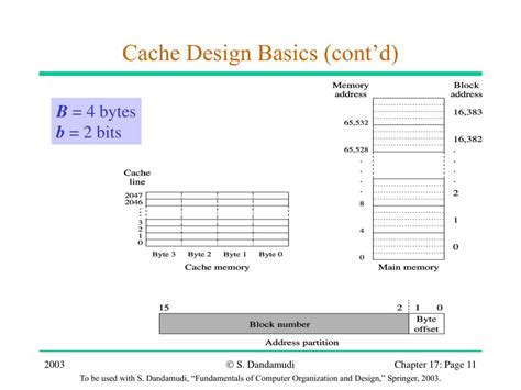 PPT Understanding Cache Memory In Computer Systems Basics And Design PowerPoint Presentation