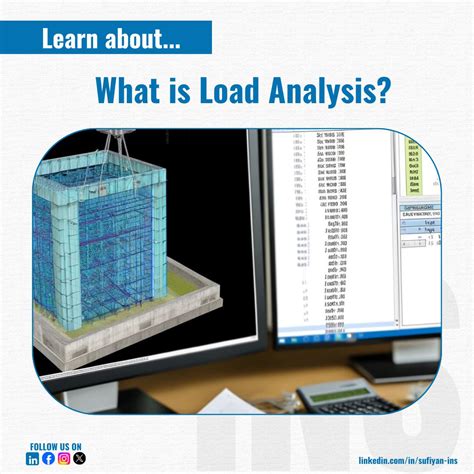 Abu Sufiyan Mujahid On Linkedin What Is Load Analysis Load Analysis