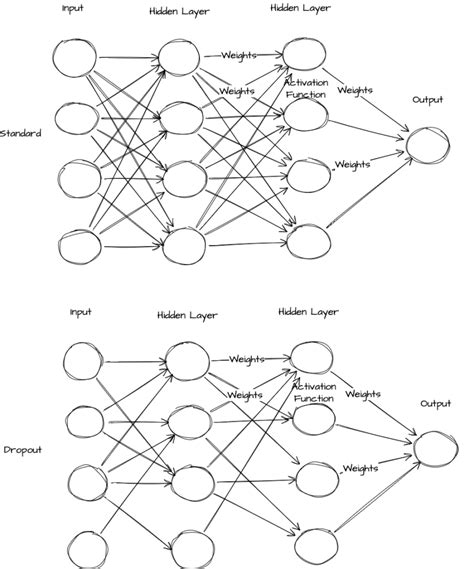 Deep Learning Basics Mervin Praison