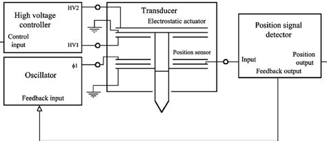 Schematics Of The Present Transducer Download High Quality