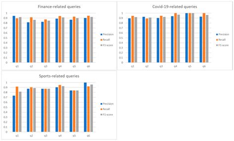 leveraging generative ai in short document indexing
