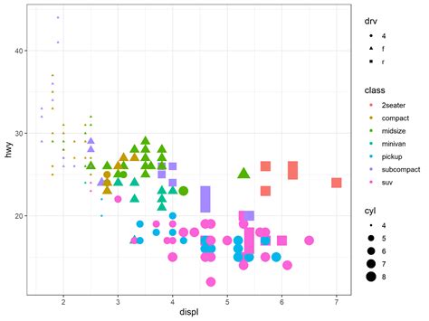 Statistical Acumen Advanced Data Analysis
