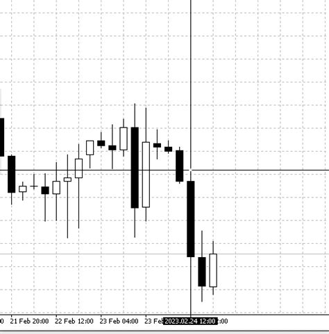 If You Trading On MT Your Times Might Be Slightly Different To What I M Pointing At Here S How