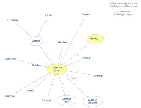 Gershom Meaning Of Gershom What Does Gershom Mean