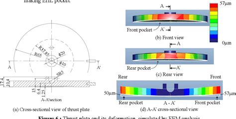 Figure 6 From Hydrodynamic Pressure Induced Elastic Deformation Of