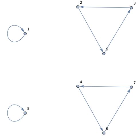 Shuffle Wolfram Function Repository