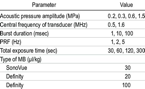 Variables Of Parameter Download Table