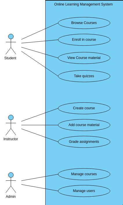 Uml Diagram Templates And Examples Lucidchart Blog Riset Hot Sex Picture