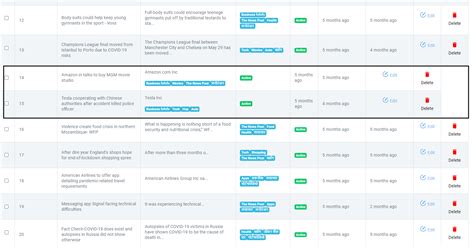 Column Collapsing And Normal Render Without Html And Bootstrap 4 Export Buttons Are Not Showing