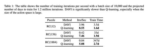 Openai Q Could Be Based Upon A Search Without Expansions